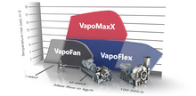 Superior blower & compressor technology for MVR applications