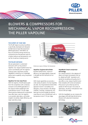 Superior blower & compressor technology for MVR applications